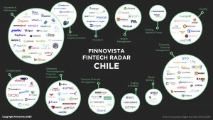 Mapa Fintech Latinoamérica | Las Pymes